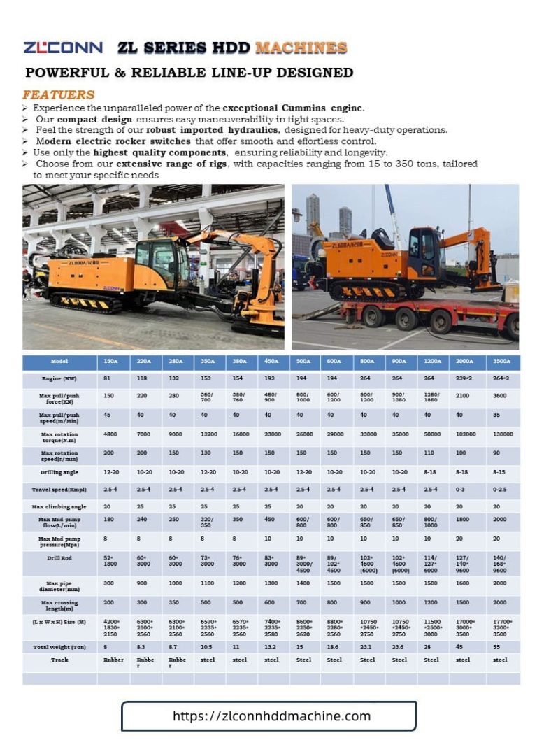Horizontal Directional Drilling Machines VS Trenchers